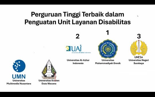 ULD UKDW Masuk 5 Besar Nasional Penguatan Layanan Disabilitas ...